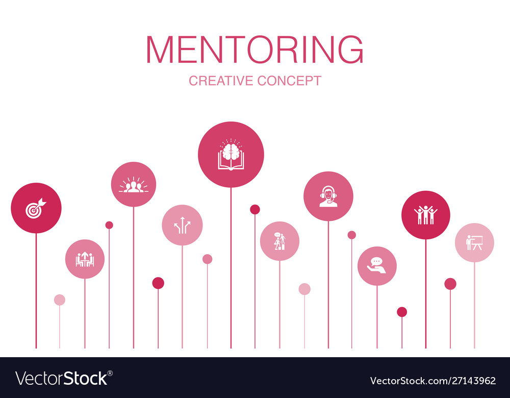 Mentoring infographic 10 steps templatedirection Vector Image