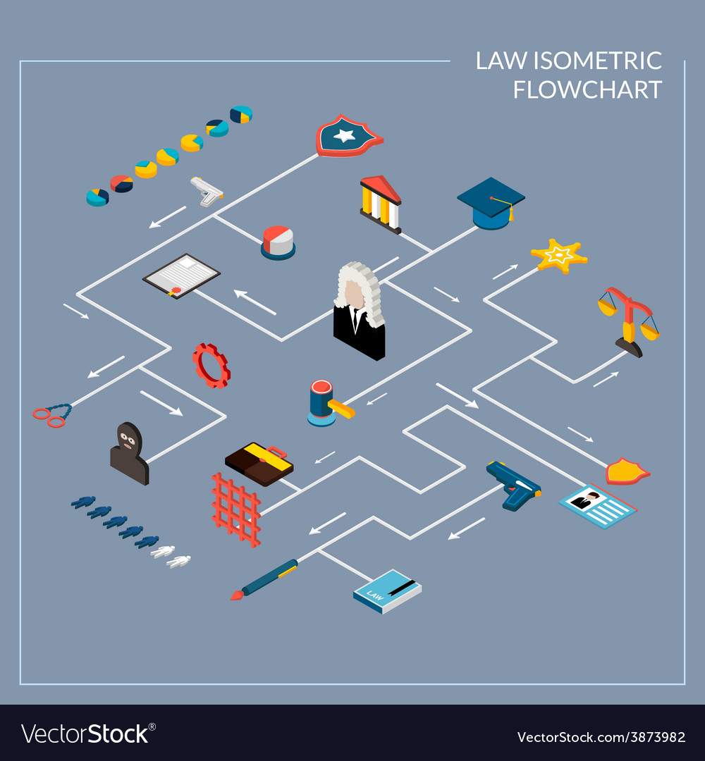 Law isometric flowchart Royalty Free Vector Image
