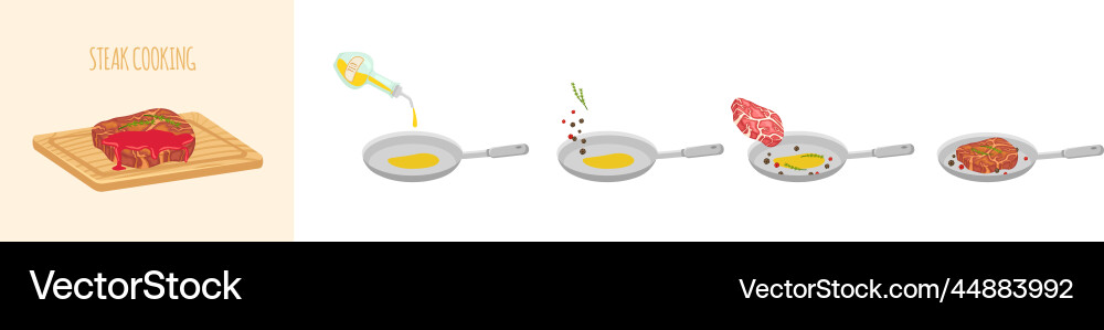 How steak cooking step by step cartoon picture Vector Image