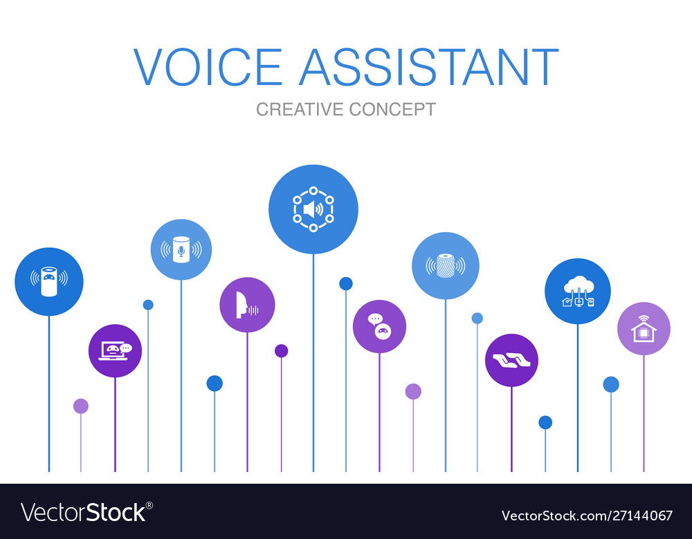 Voice assistant infographic 10 steps template Vector Image