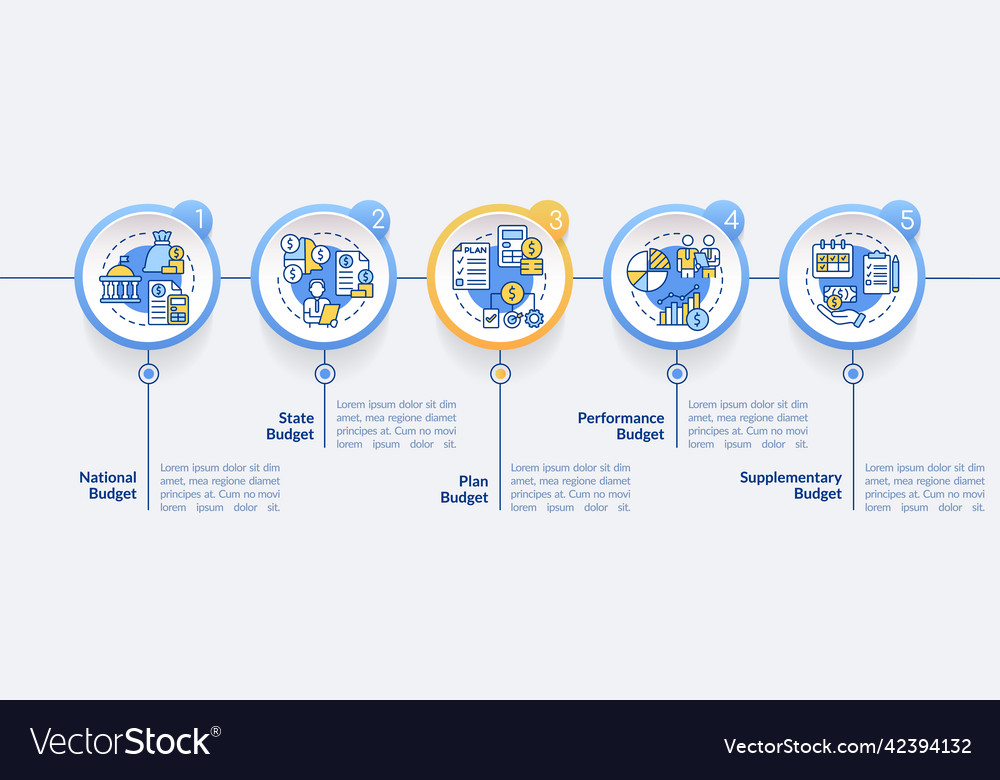 Budget types circle infographic template Vector Image Budget types circle infographic template Vector Image
