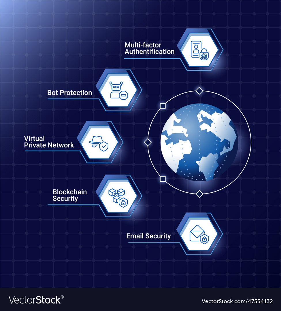 Cyber security solutions infographic chart design Vector Image