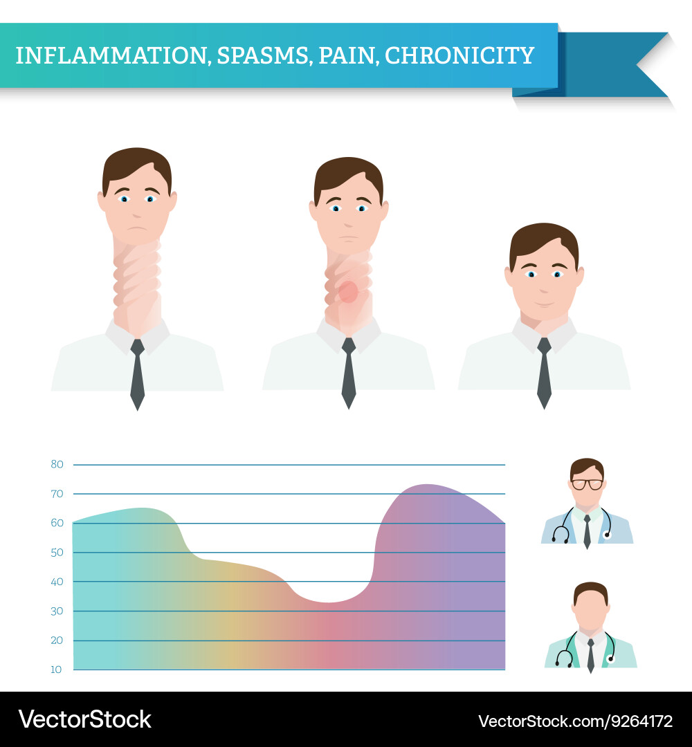Infografiken Entzündung Spasmen Schmerz Chronizität
