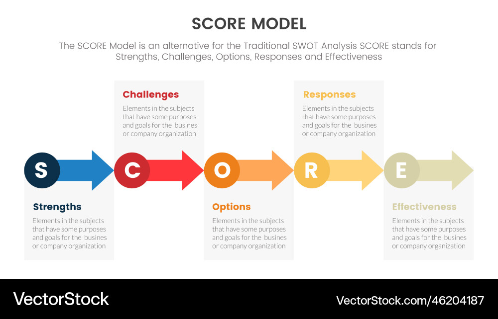 Score business assessment infographic with small Vector Image