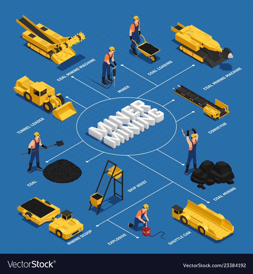 Coal mining isometric flowchart Royalty Free Vector Image Coal mining isometric flowchart Royalty Free Vector Image