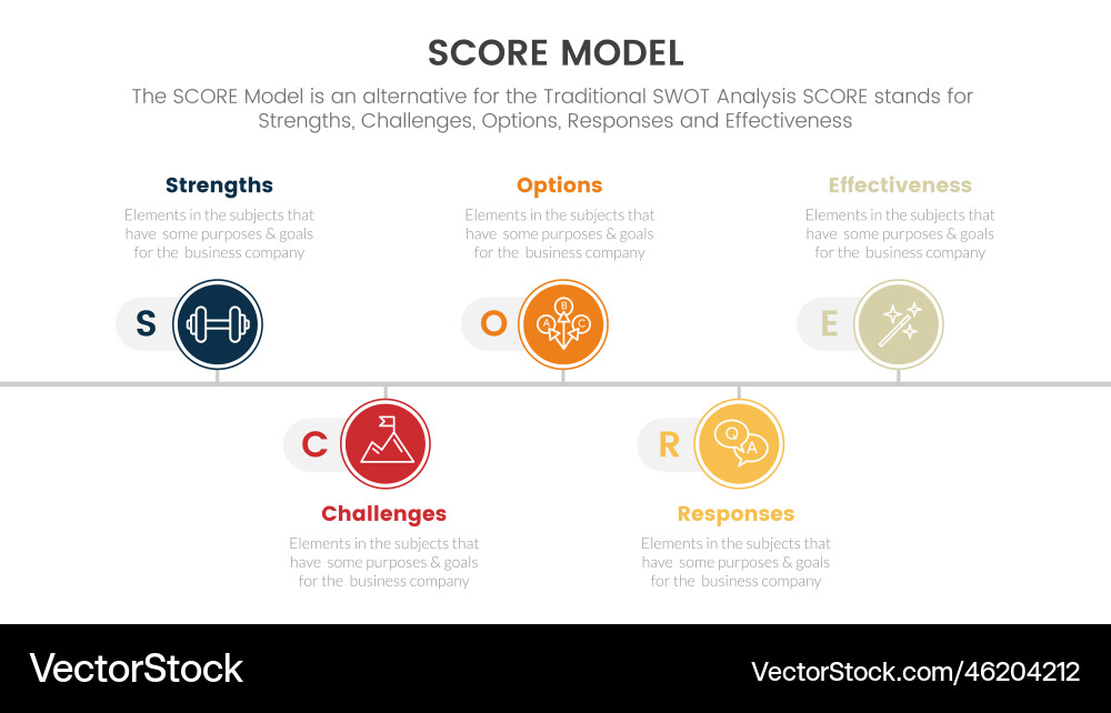 Score business assessment infographic Royalty Free Vector