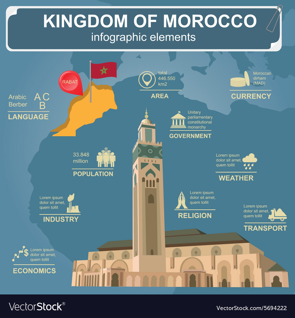 Kingdom Of Morocco Infographics Statistical Data Vector Image