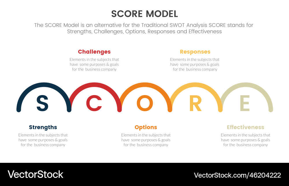 Score business assessment infographic with half Vector Image
