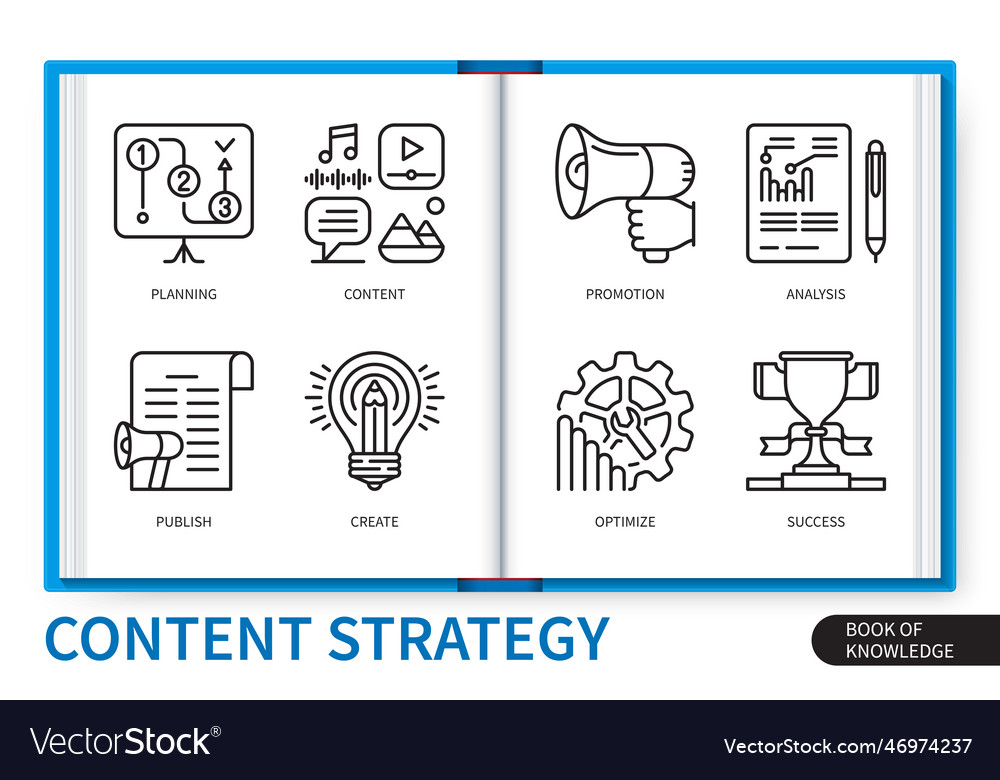 Content strategy infographics linear icons Vector Image
