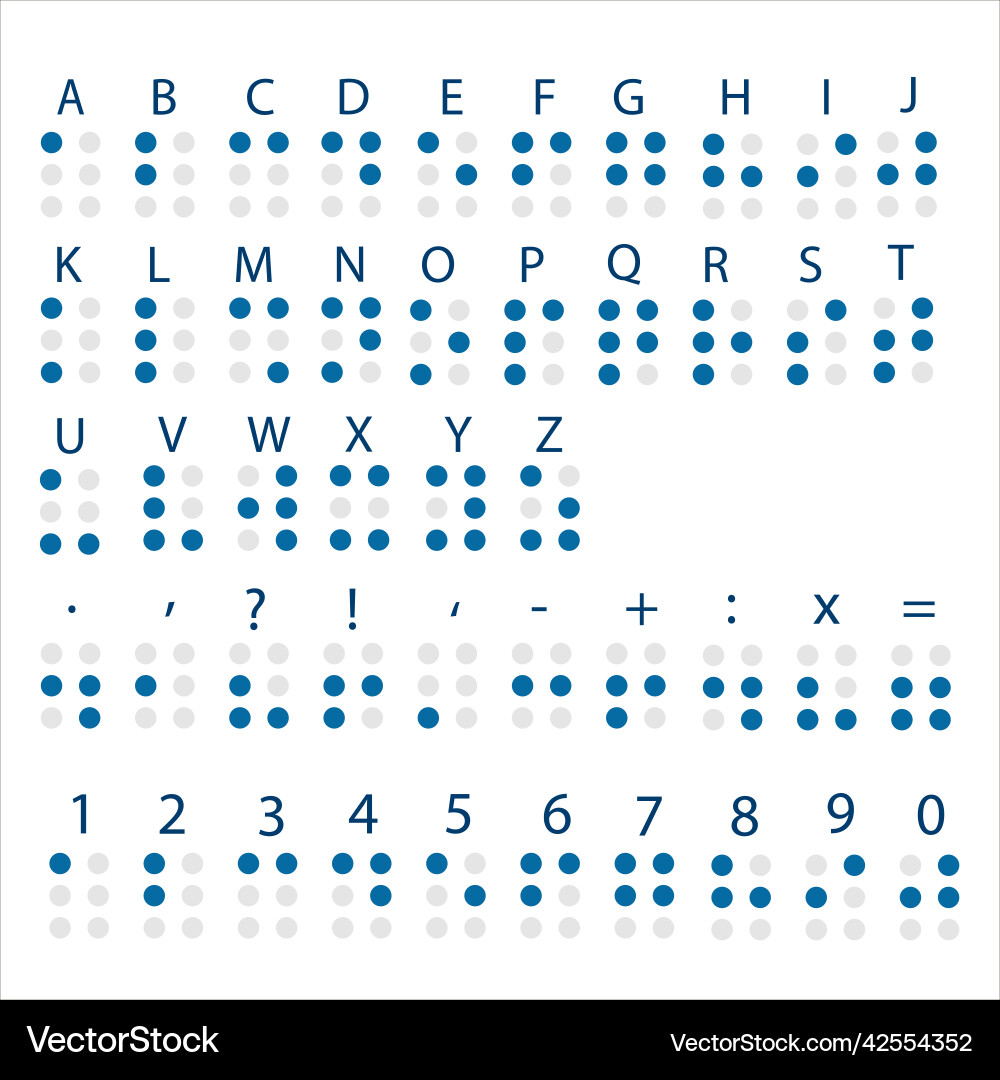 Complete braille alphabet poster with latin Vector Image