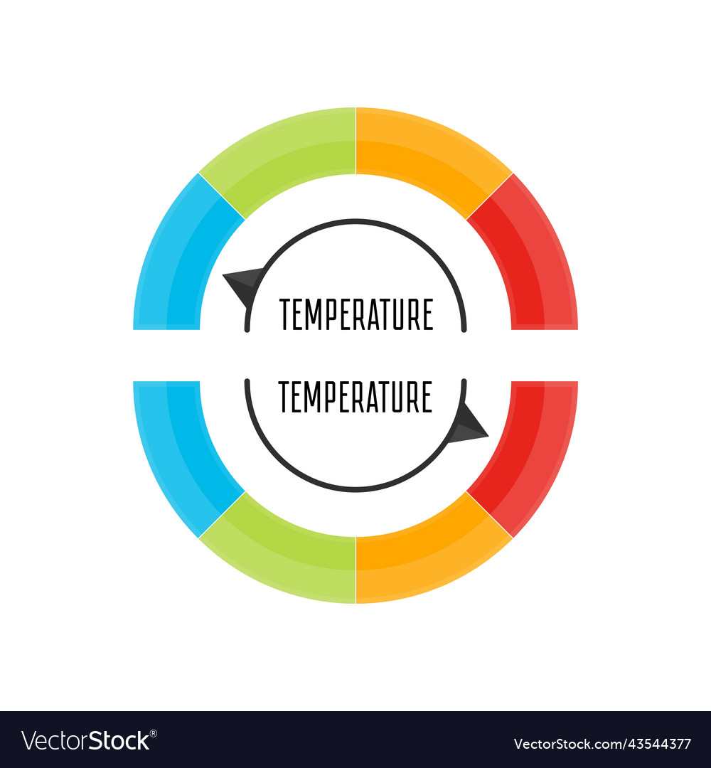 Temperature score indicators Royalty Free Vector Image