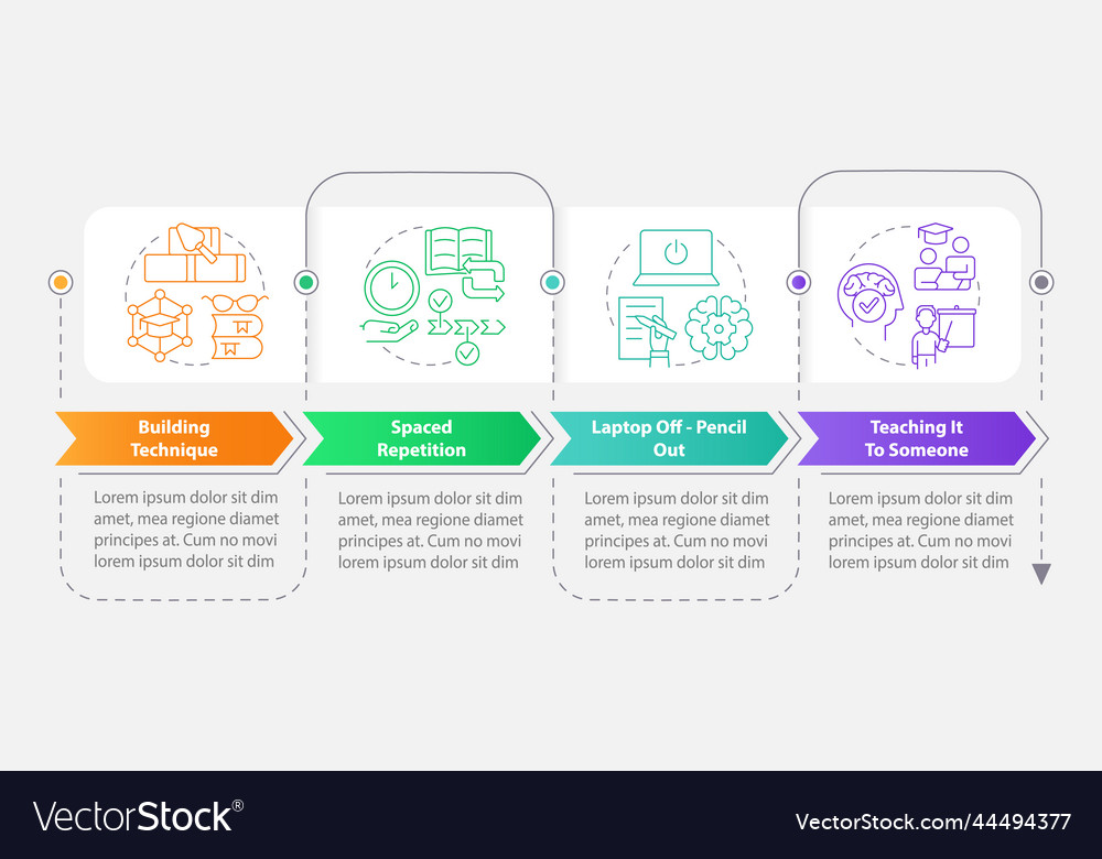 Verbal memorizing techniques rectangle Royalty Free Vector Verbal memorizing techniques rectangle Royalty Free Vector