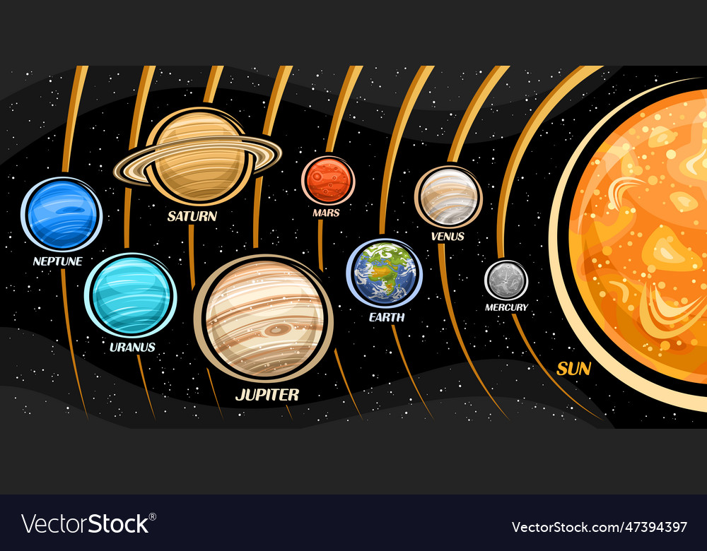 Solar system Royalty Free Vector Image - VectorStock