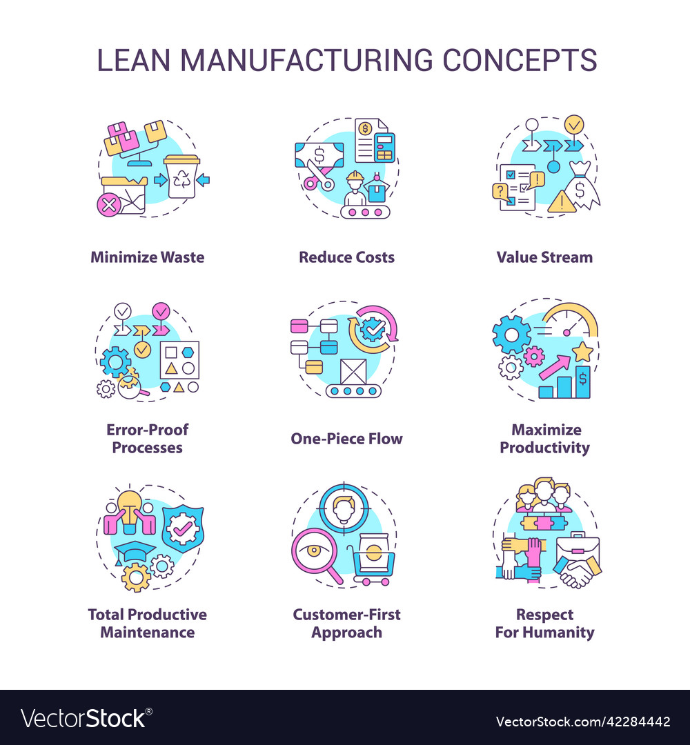 Lean manufacturing concept icons set Royalty Free Vector Lean manufacturing concept icons set Royalty Free Vector