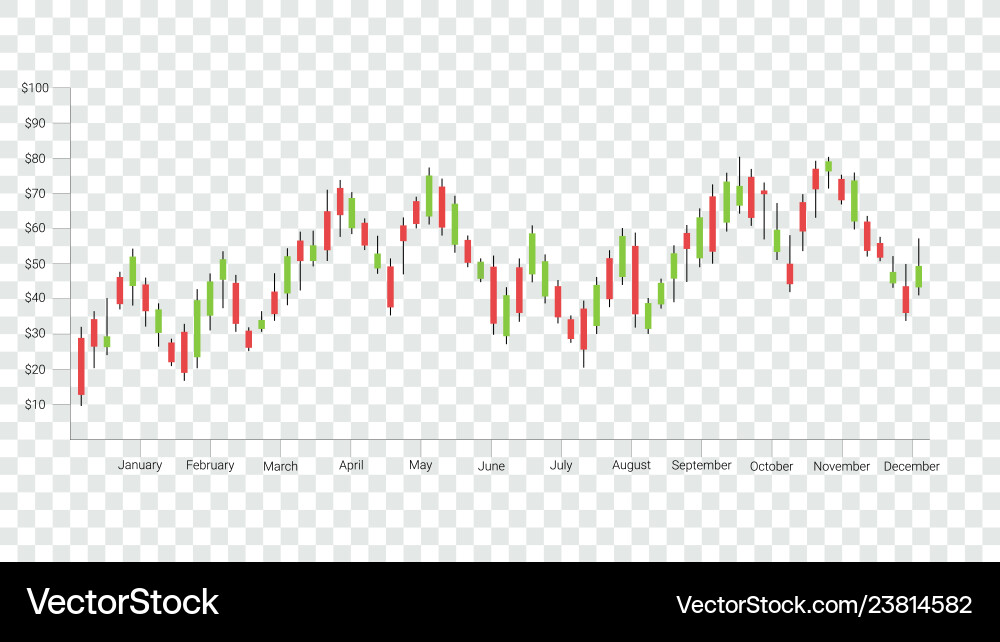 Candlestick patterns is a style of financial Vector Image