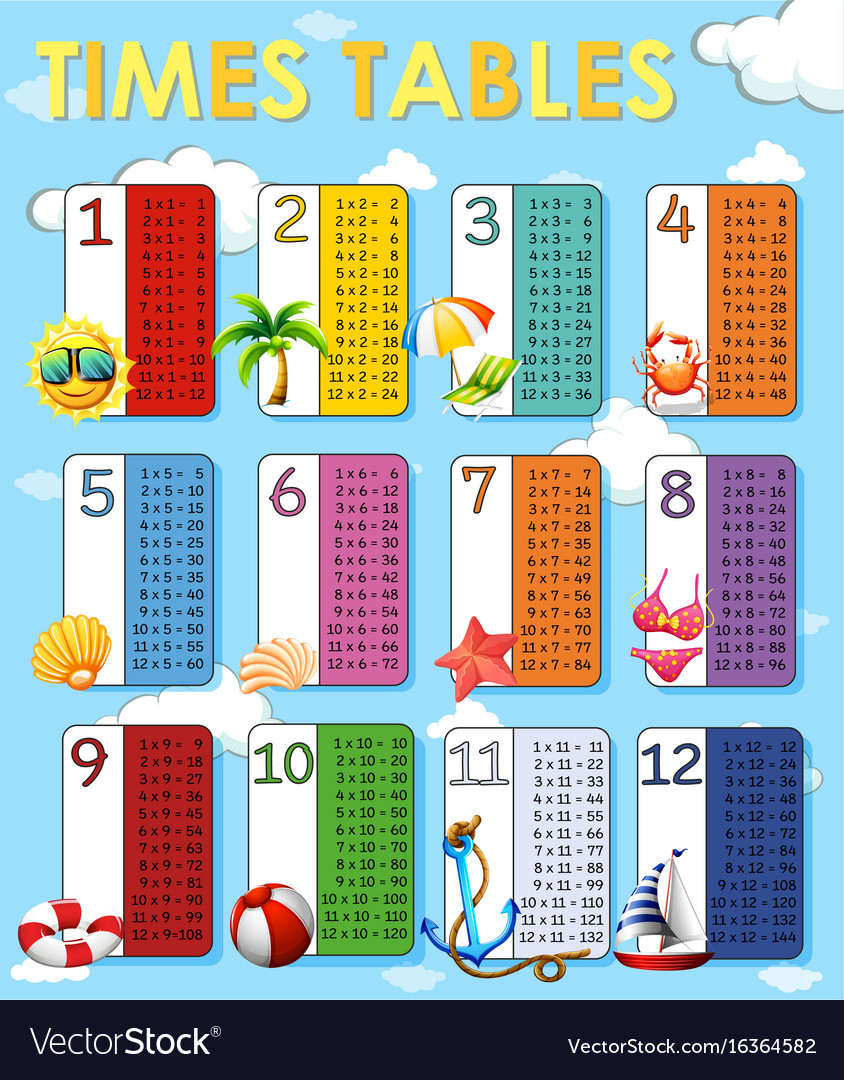Times tables with summer elements background Vector Image