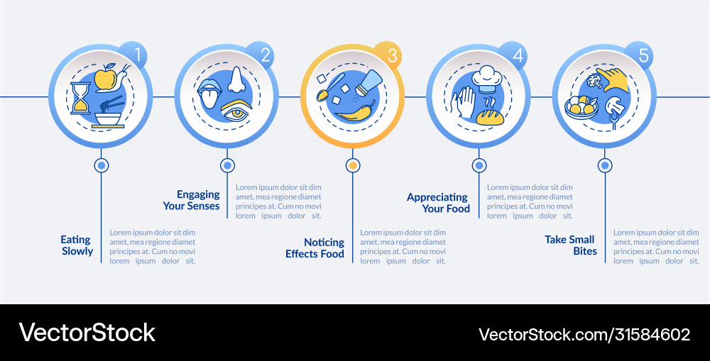 Eating habits infographic template mindful Vector Image