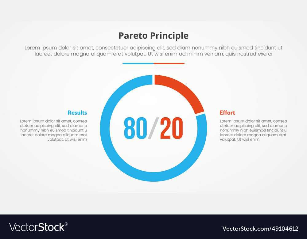 Pareto principle analysis 80 20 rule template Vector Image Pareto principle analysis 80 20 rule template Vector Image