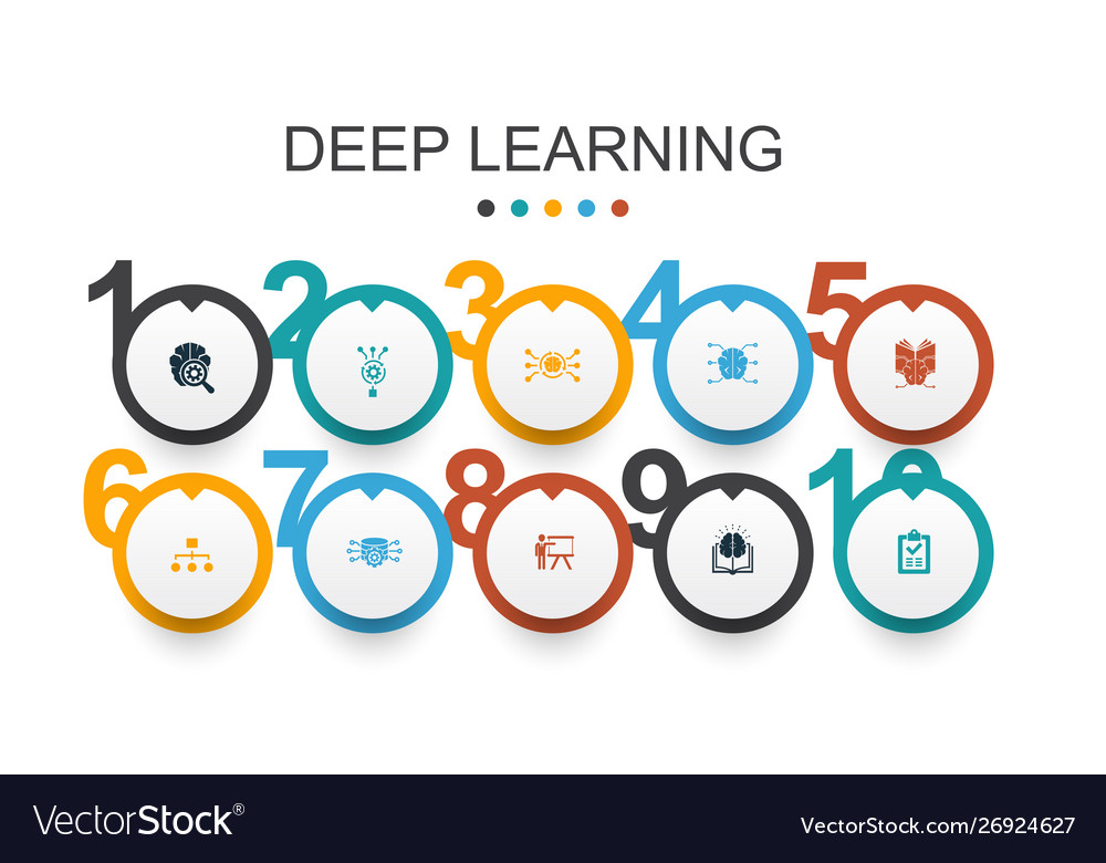 Deep learning infographic design template Vector Image