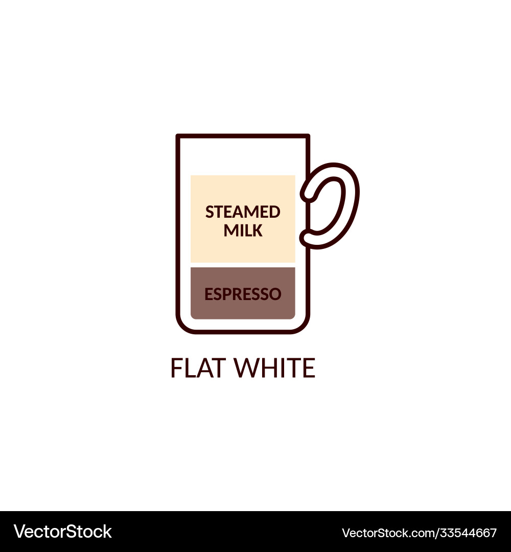 Flat white coffee recipe icon with steamed milk Vector Image