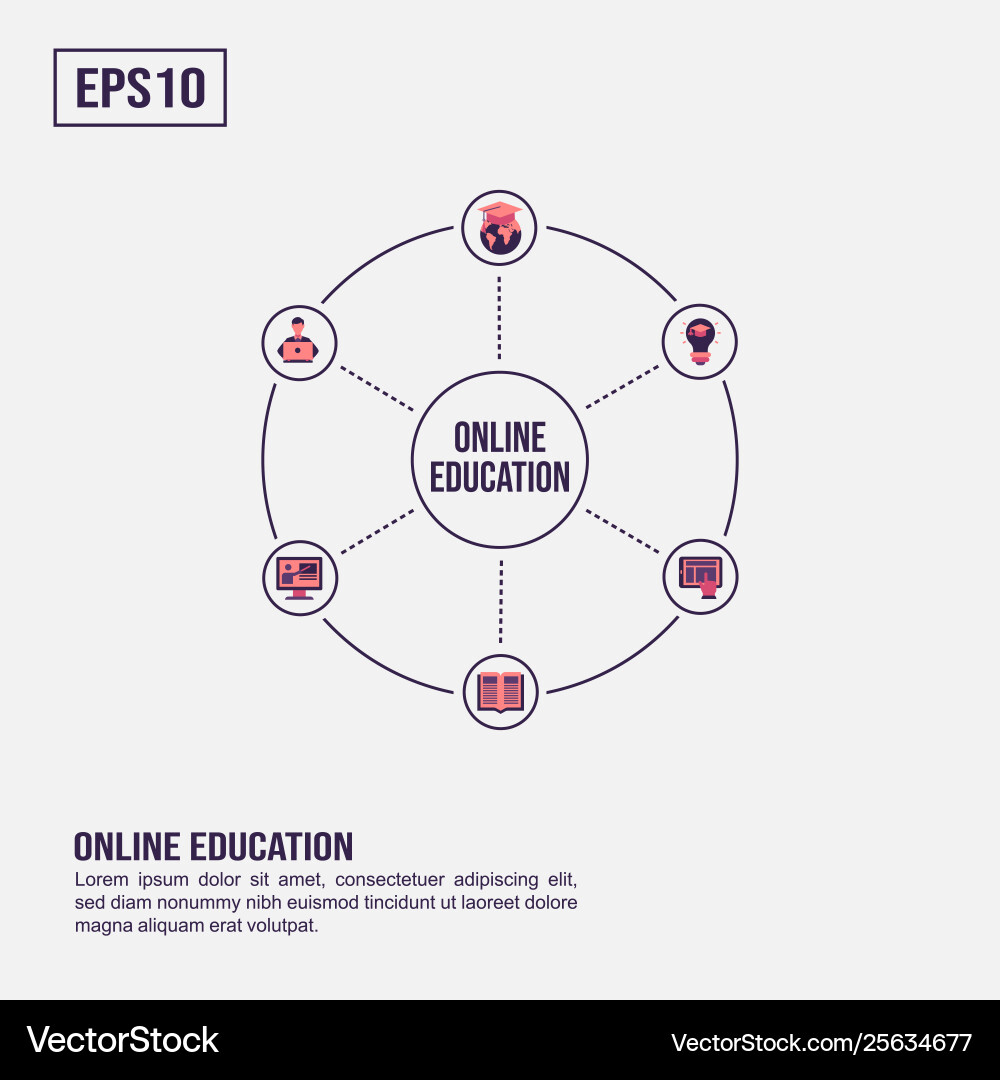 Online education concept for presentation Vector Image