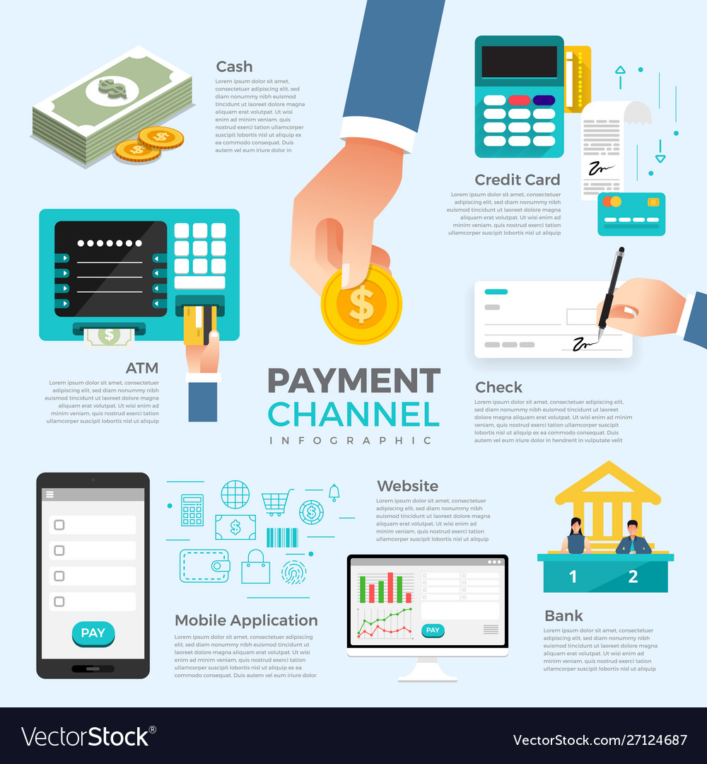 Flat design concept payment method Royalty Free Vector Image
