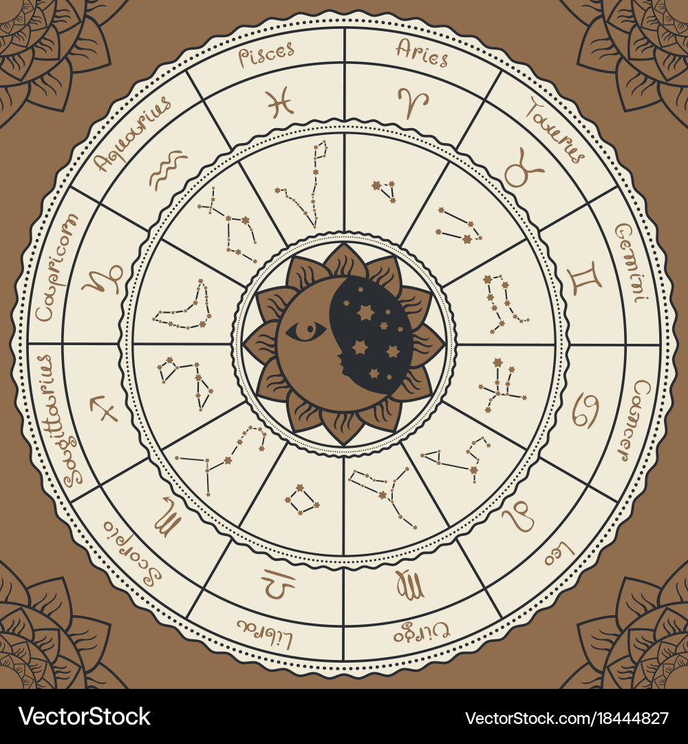 Zodiac with the sun moon and constellations Vector Image