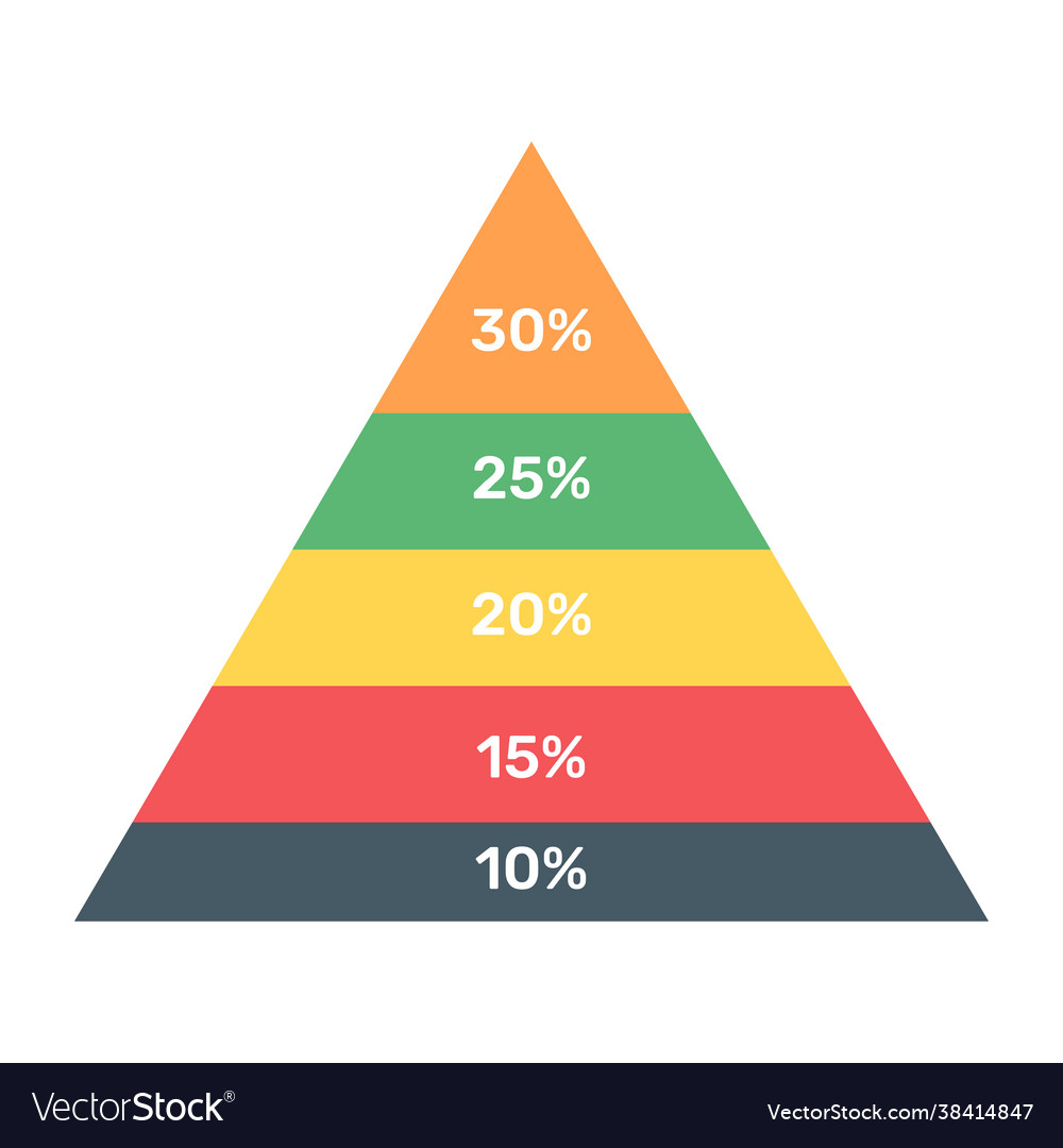 Pyramid chart Royalty Free Vector Image - VectorStock
