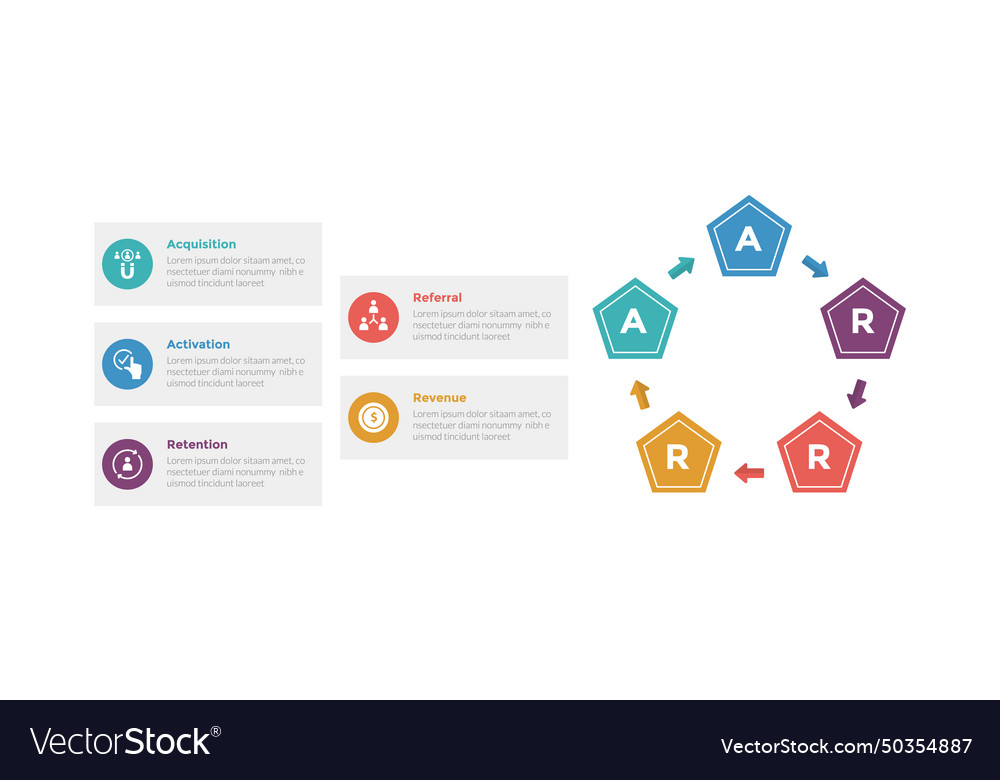 Aarrr metrics framework infographics template Vector Image Aarrr metrics framework infographics template Vector Image