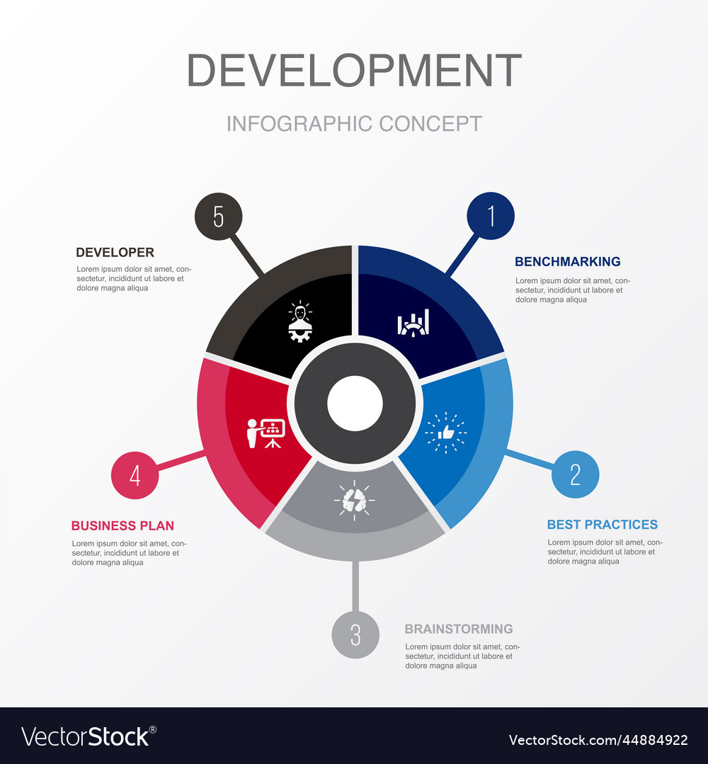 Benchmarking best practices brainstorming Vector Image Benchmarking best practices brainstorming Vector Image