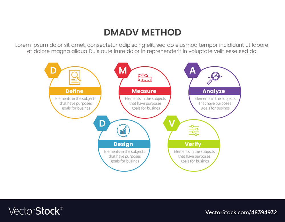 Dmadv Six Sigma Framework Methodology Infographic Vector Image