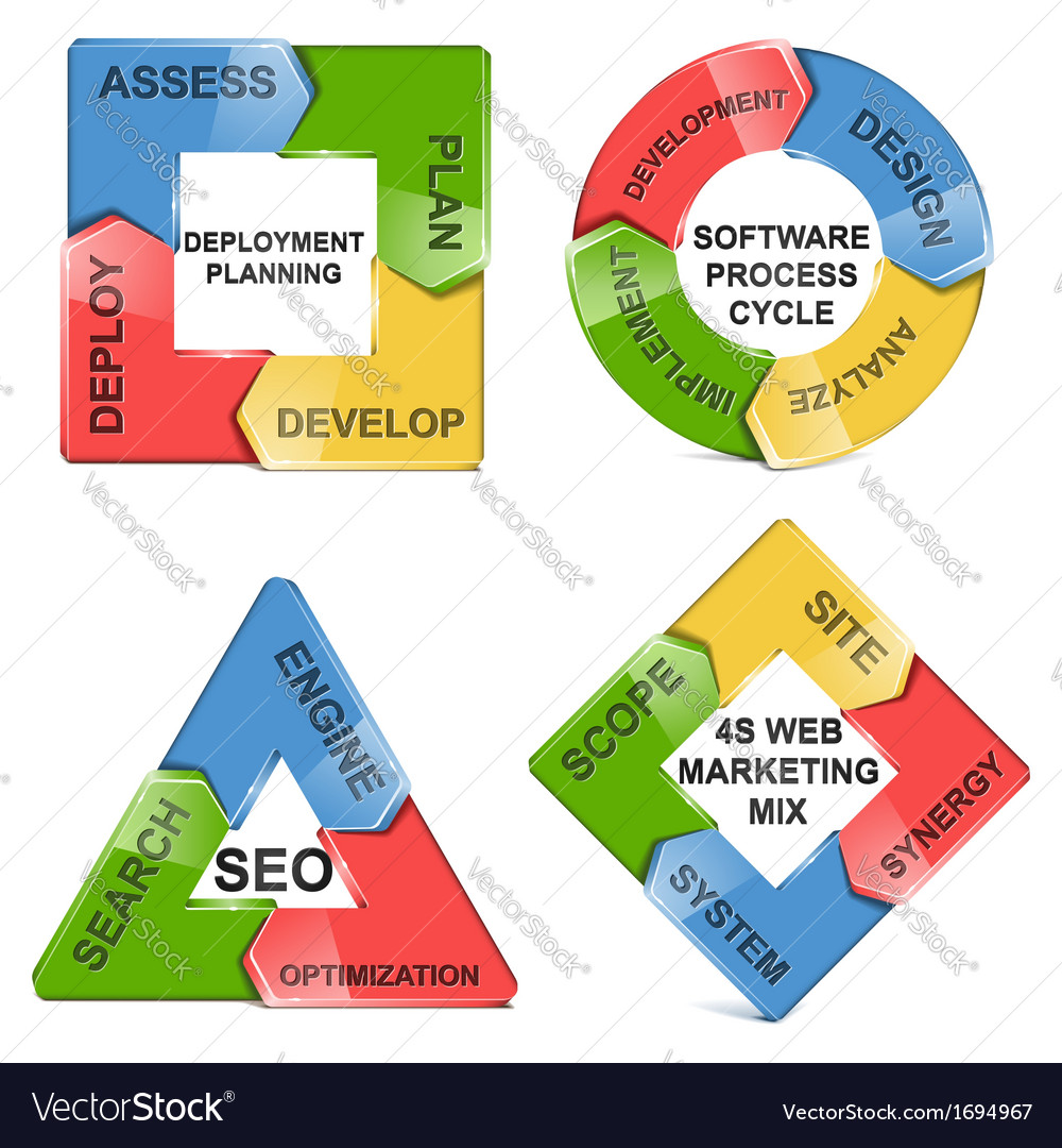 Website Development Cycles Royalty Free Vector Image