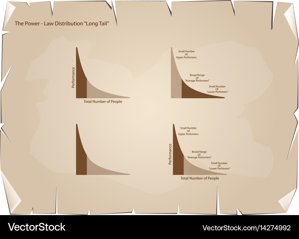 Fat tailed and long tailed distributions on old pa
