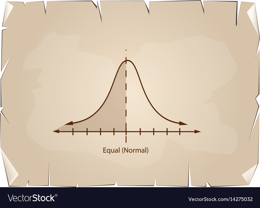 Normal distribution or gaussian bell chart on old Vector Image