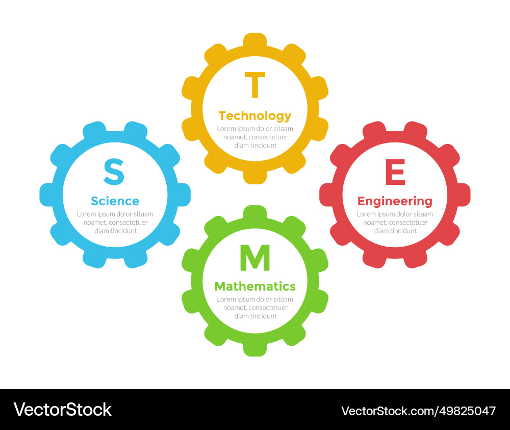 Stem education infographics template diagram with Vector Image
