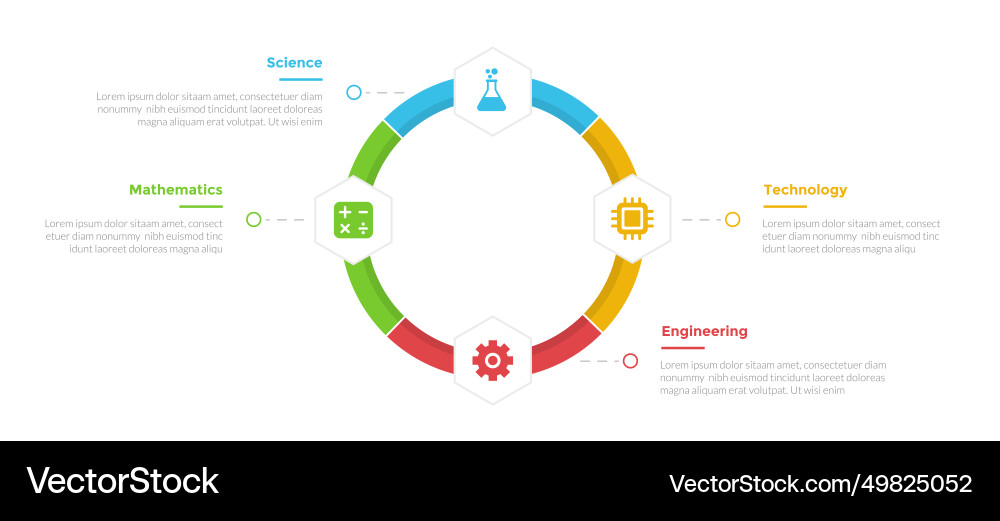 Stem education infographics template diagram with Vector Image