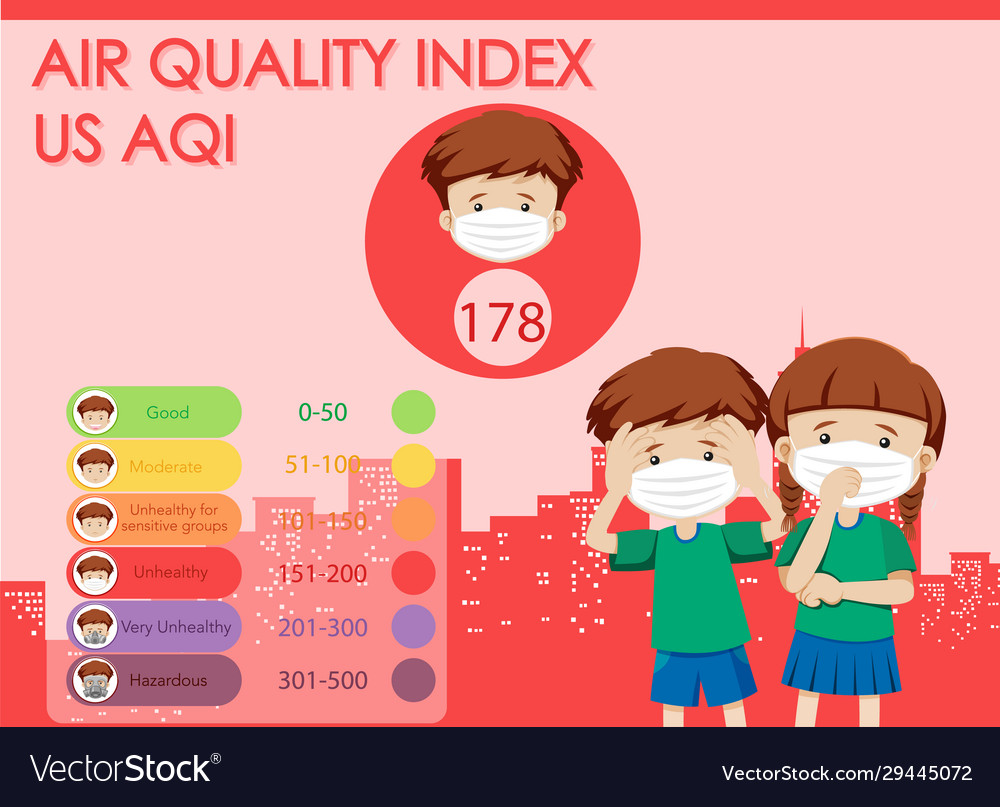 Diagram showing air quality index with color Vector Image