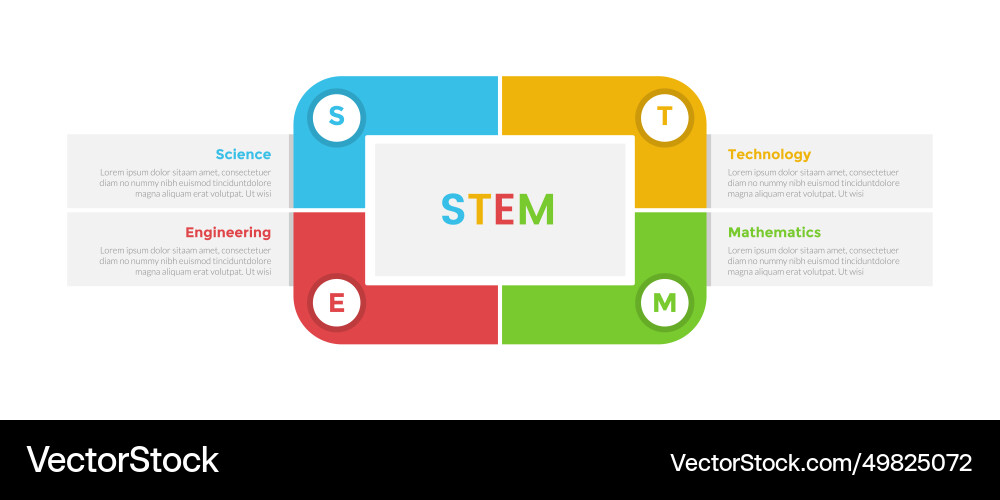 Stem education infographics template diagram with Vector Image