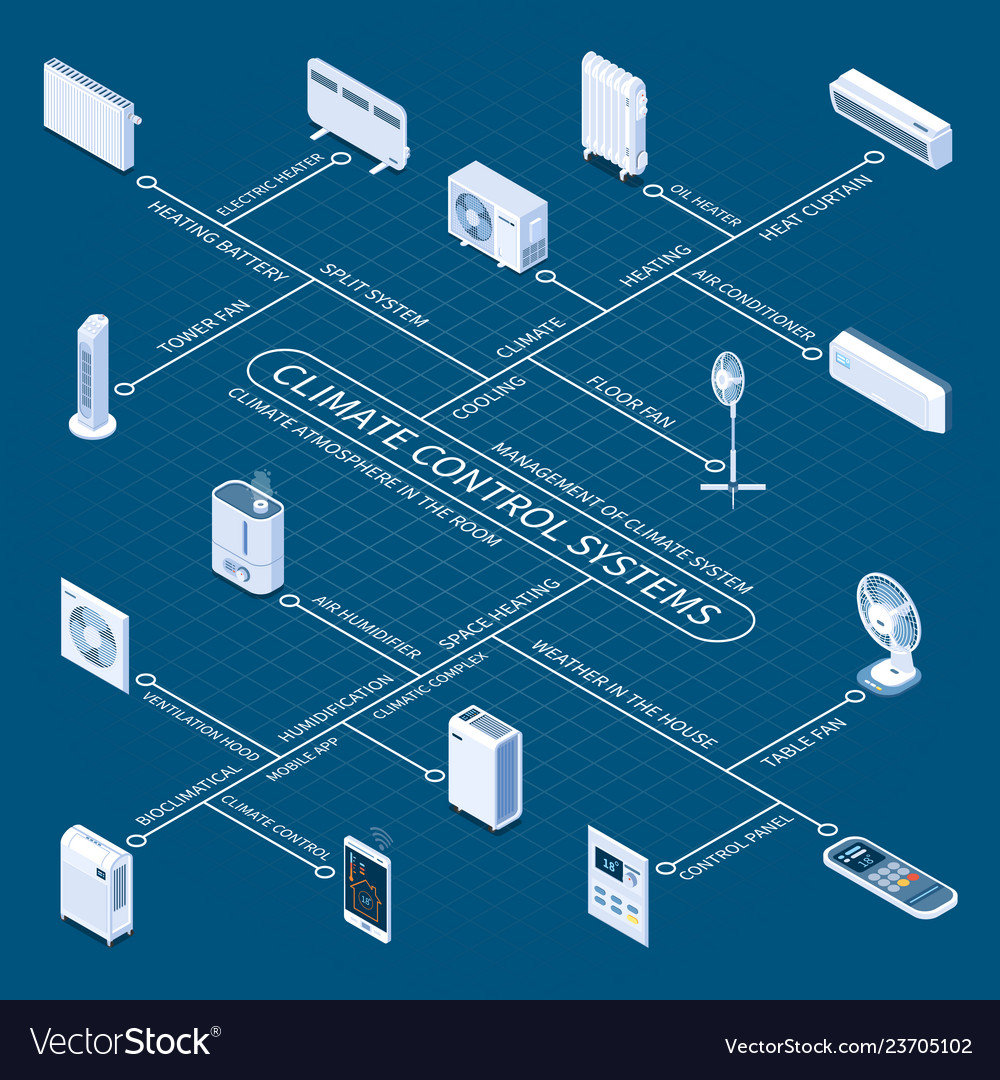 Climate control systems isometric flowchart Vector Image