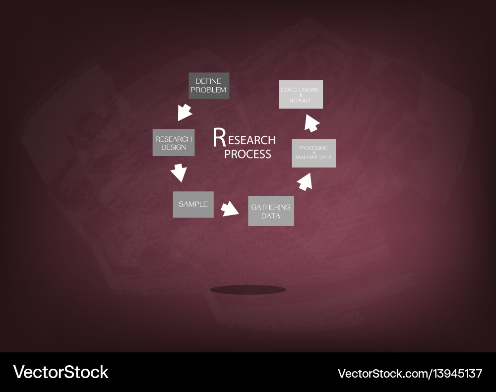 Six step of research process on chalkboard Vector Image