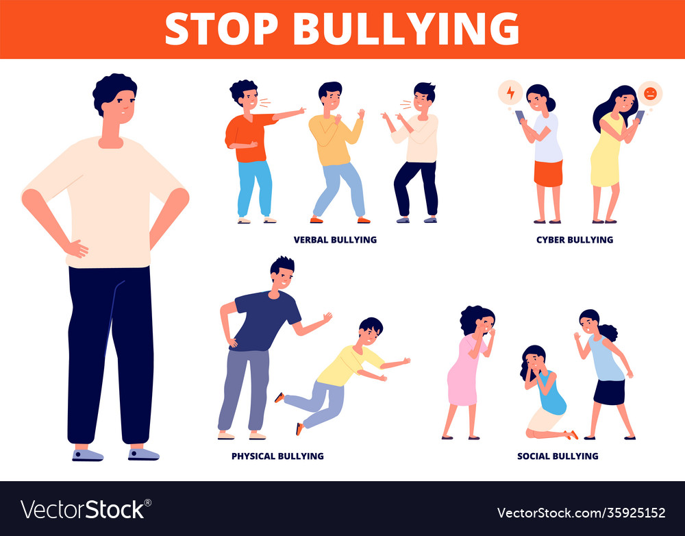Stop bullying aggressive bully school conflict Vector Image