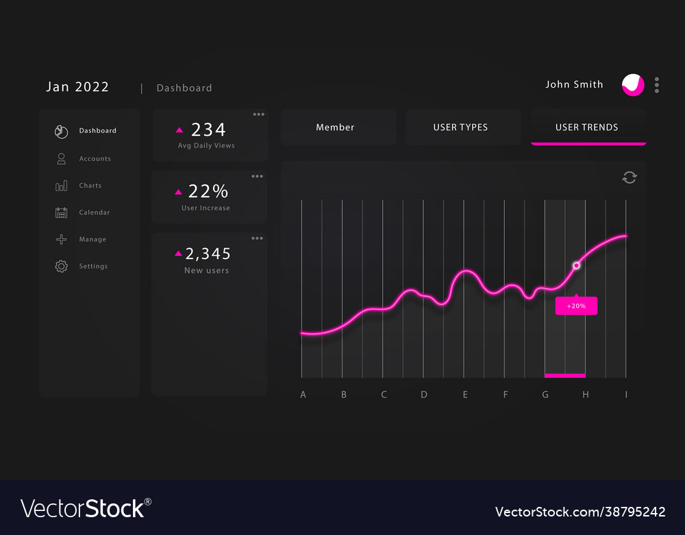 Pink user dashboard interface Royalty Free Vector Image Pink user dashboard interface Royalty Free Vector Image
