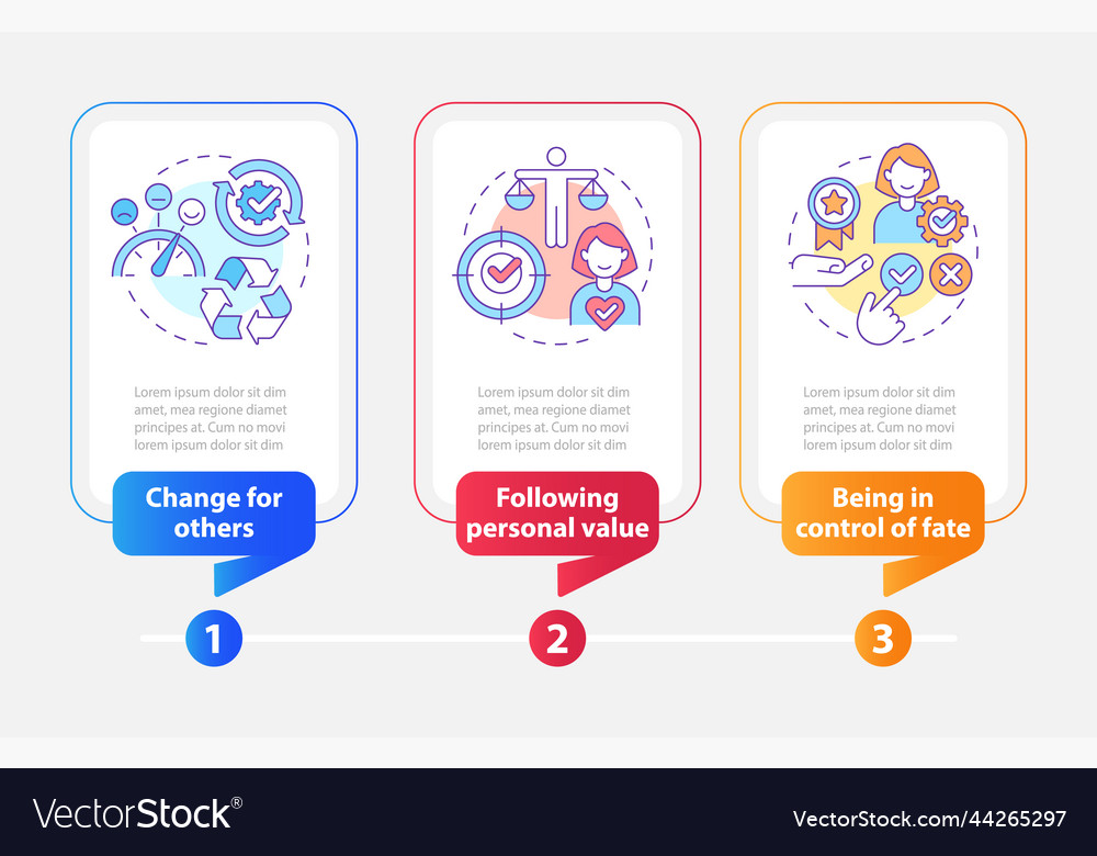 Customer needs study rectangle infographic Vector Image