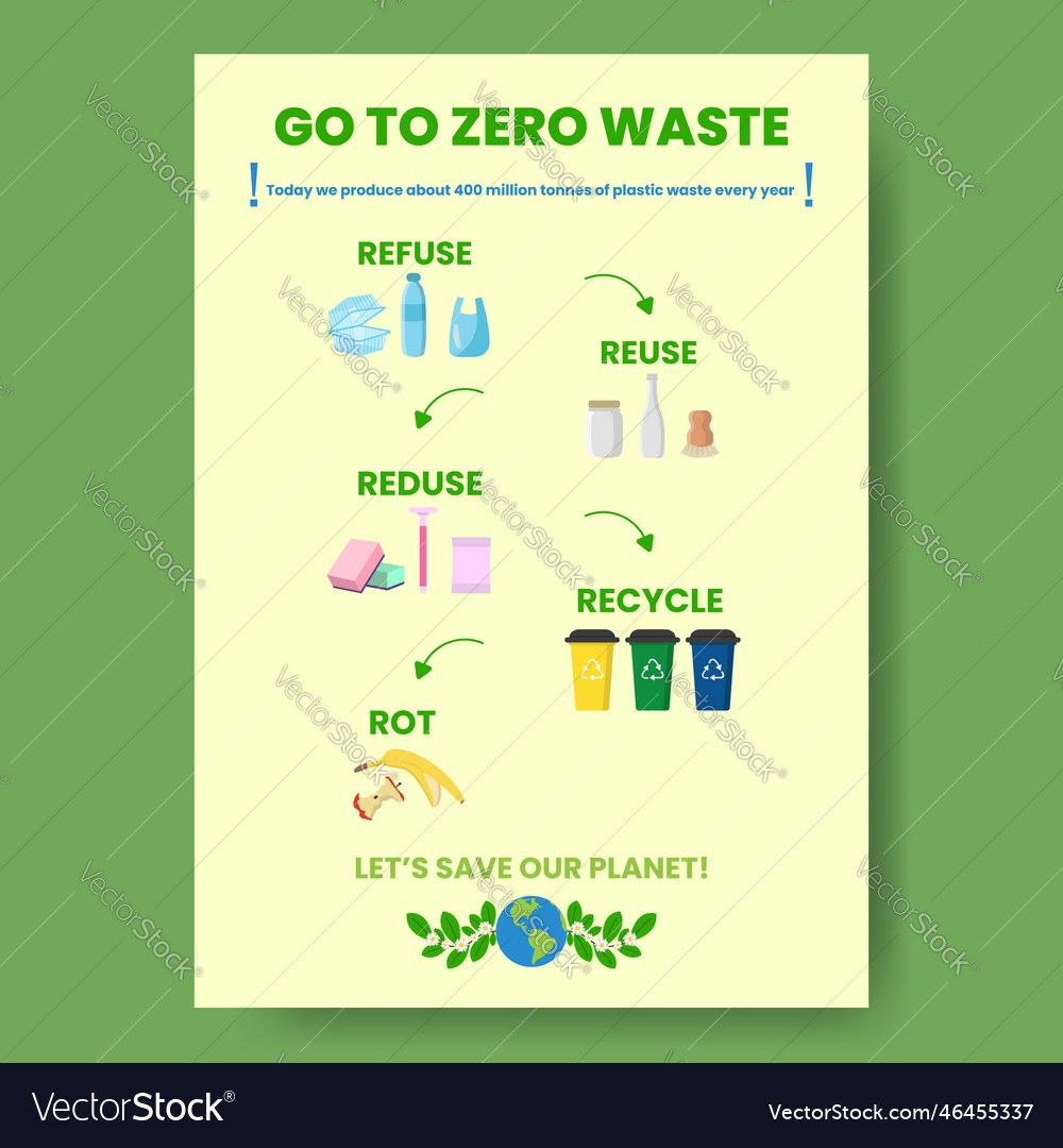 Zero waste infographic Royalty Free Vector Image