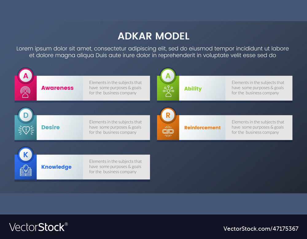 Adkar model change management framework Royalty Free Vector
