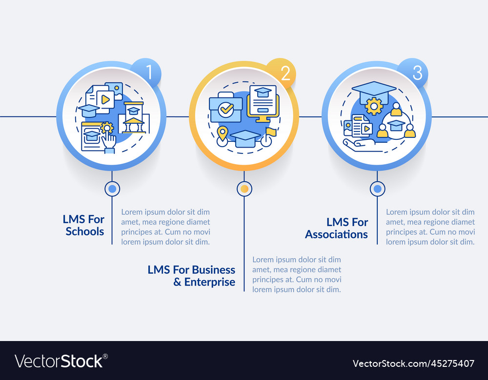 Learning management system deploy options circle Vector Image