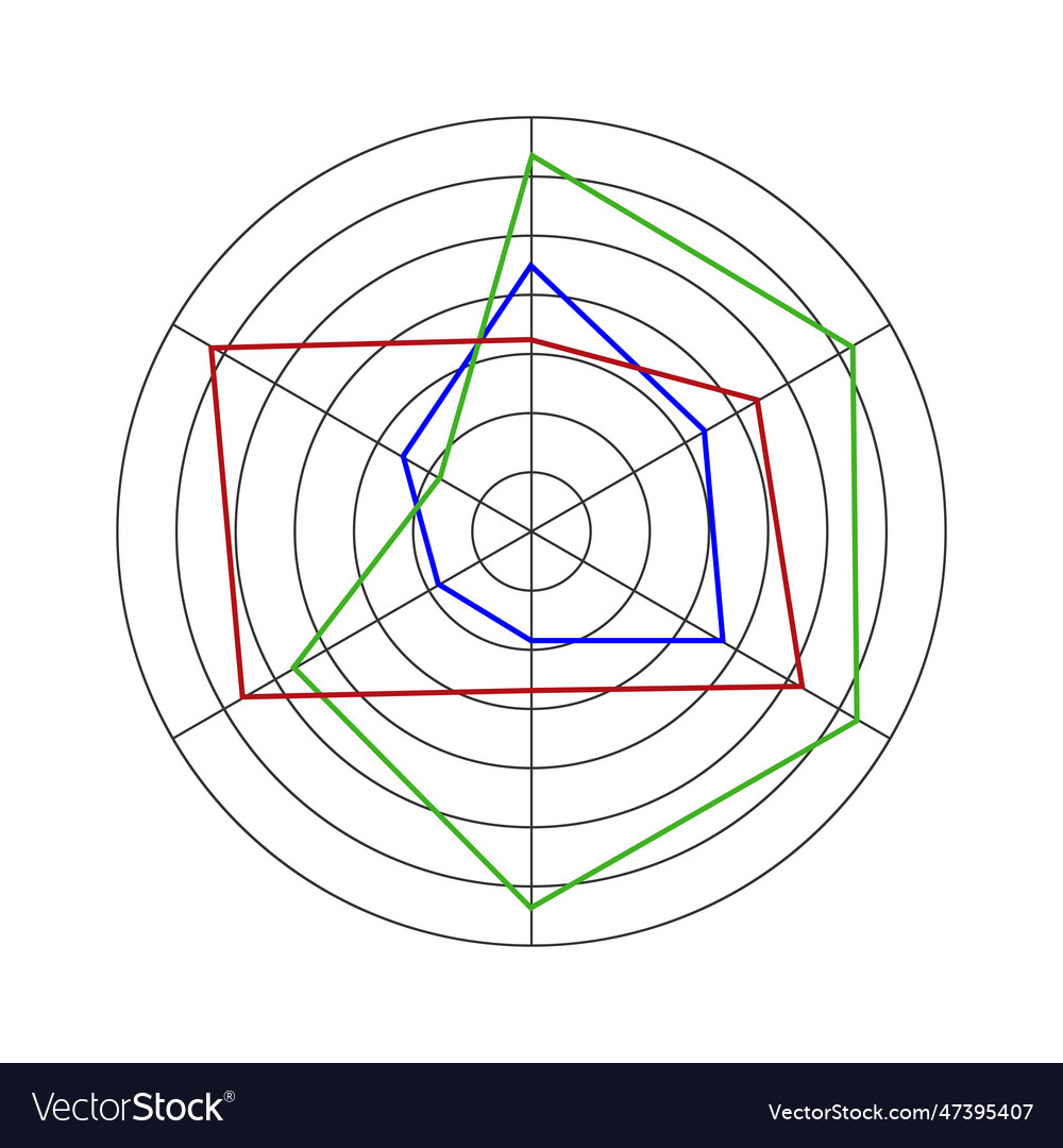 Round radar chart kiviat diagram or spider graph Vector Image