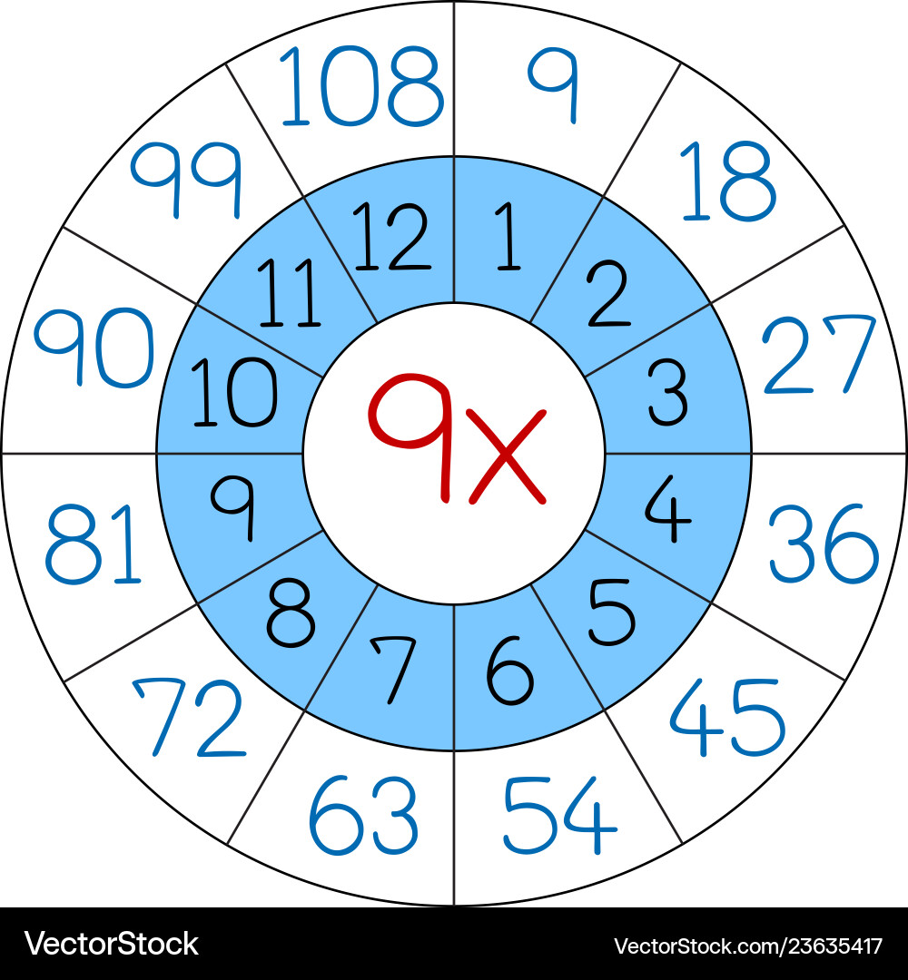 Number nine multiplication circle Royalty Free Vector Image
