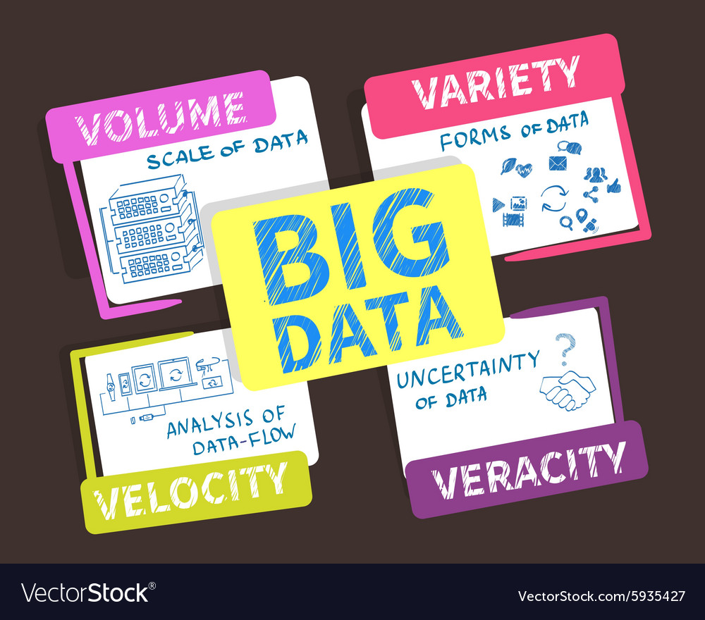 Big data - 4V visualisation Royalty Free Vector Image Big data - 4V visualisation Royalty Free Vector Image