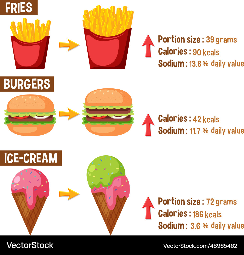 Comparison of portion sizes then and now Vector Image